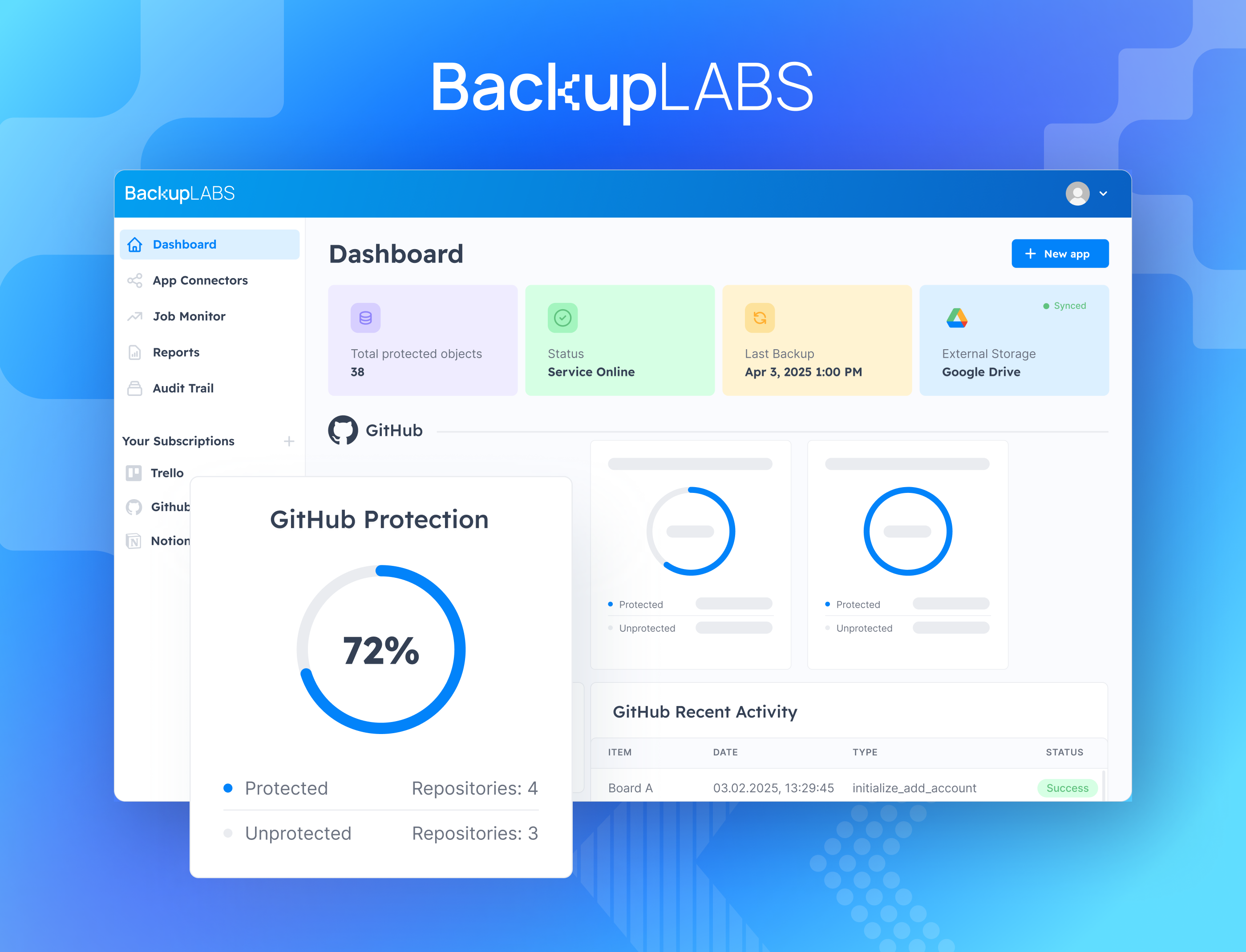 Backuplabs Github Backup And Restore · Github Marketplace · Github