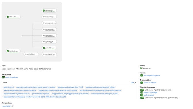 Custom Notebook Image Build Bot · GitHub Marketplace · GitHub Custom Notebook Image Build Bot · GitHub Marketplace · GitHub