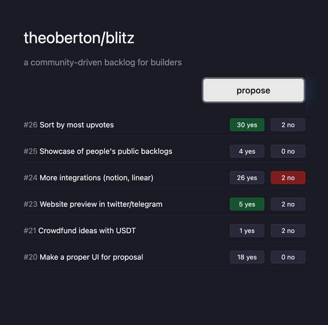 Blitz Community Driven Backlog · Github Marketplace · Github 