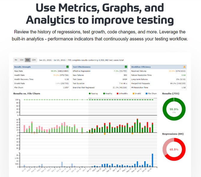 · Github Marketplace · Github